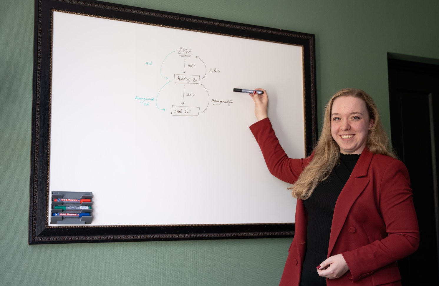 Wanneer kies je voor een management-bv of holding-bv ...